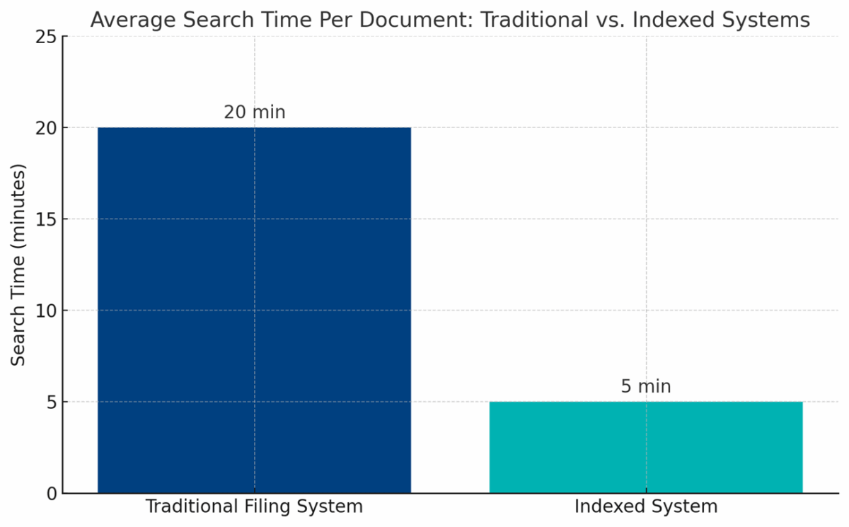 Document Indexes: The Legal Filing System Reinvented | Document ...